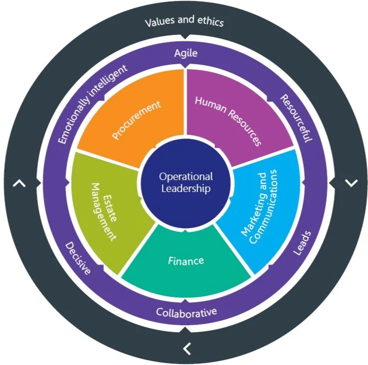 ISBL Professional Standards — ISBL