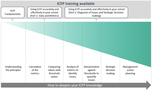 Using ICFP accurately and effectively in your school webinar series ...