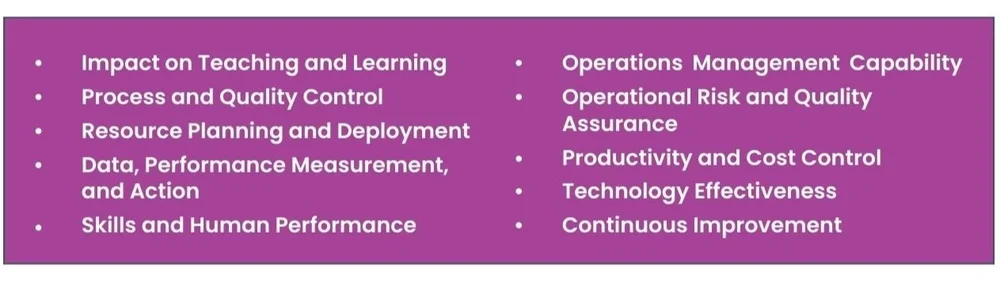 Introduction to OpEx for Education — ISBL