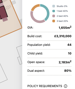 Blocktype Features: site potential, constraints, build costs, CIL, GDV ...