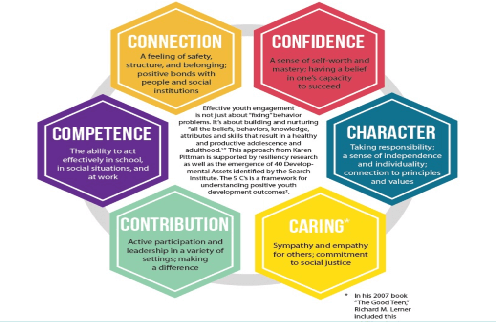 At Rist Leadership Camp & Youth Development — Stone of Hope Youth