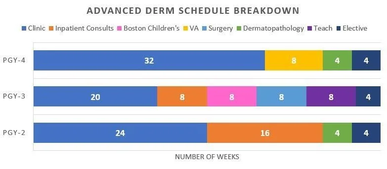 Clinical Curriculum — Harvard Combined Dermatology Residency Training ...