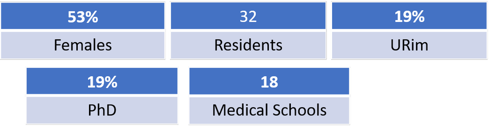 Training Programs — Harvard Combined Dermatology Residency Training Program