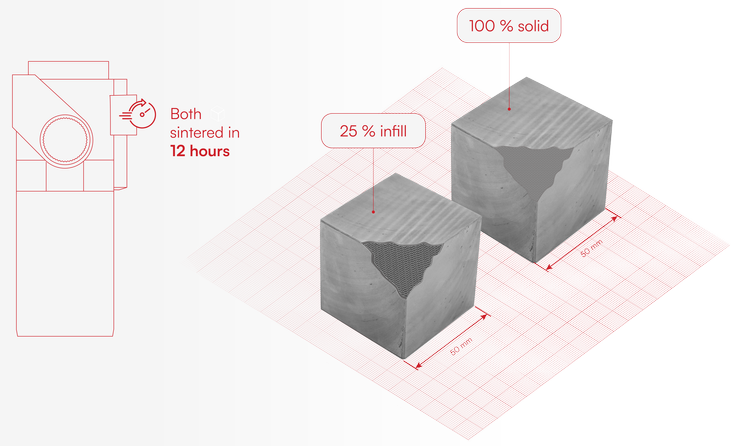 Metal Paste Deposition — Rapidia