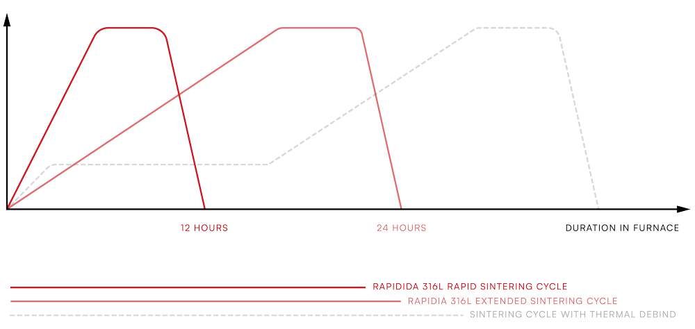 Metal Paste Deposition — Rapidia