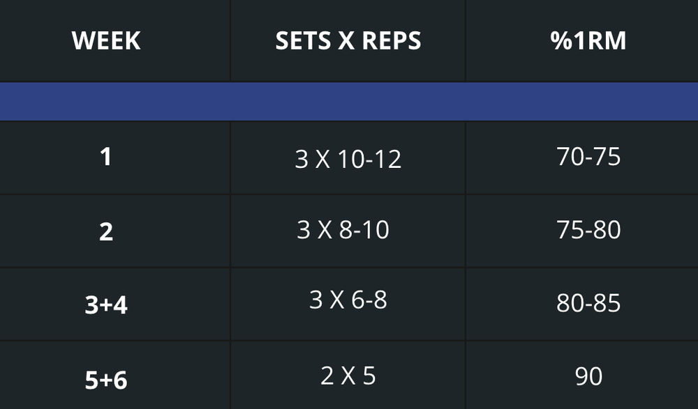 6-Week Strength Program For Goalkeepers - Go Football Academy