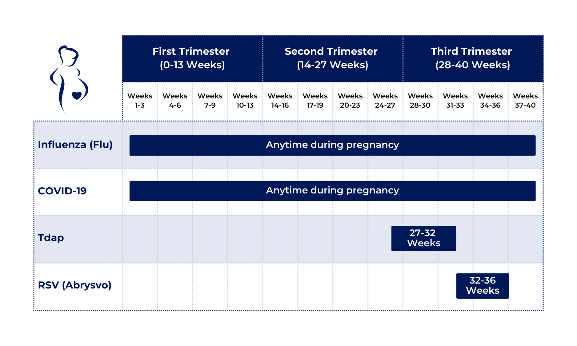 Infographics — Vaccines in Pregnancy Canada