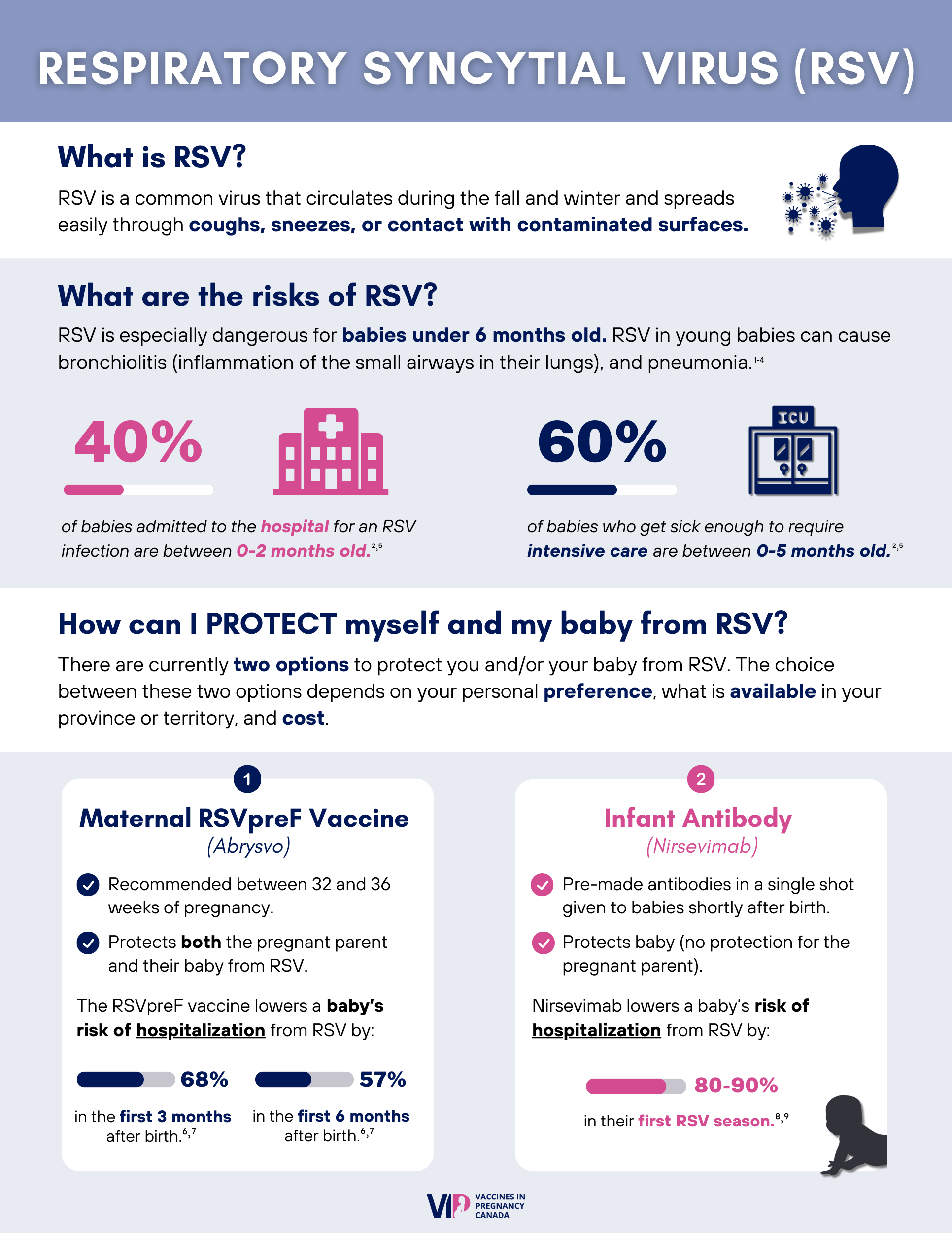Infographics — Vaccines in Pregnancy Canada