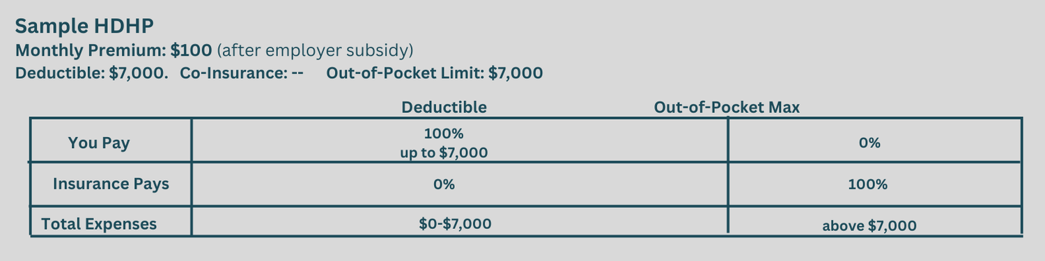 Is a High Deductible Health Plan (HDHP) a good option for me ...