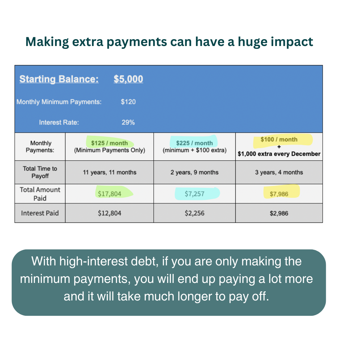 Which Credit Card Payoff Strategy is Right for you? — Financial ...
