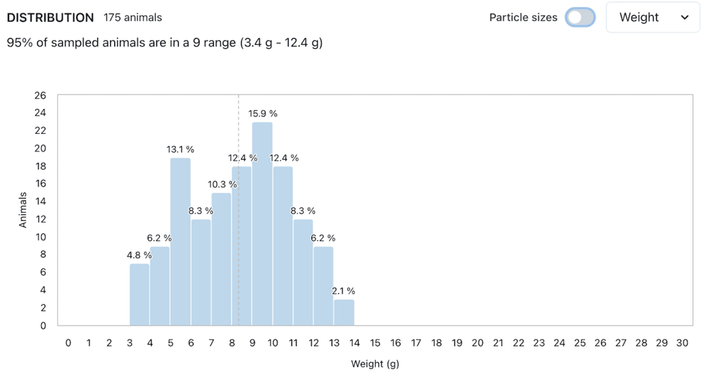 Why Distribution is Important and How to Manage it — xpertSea