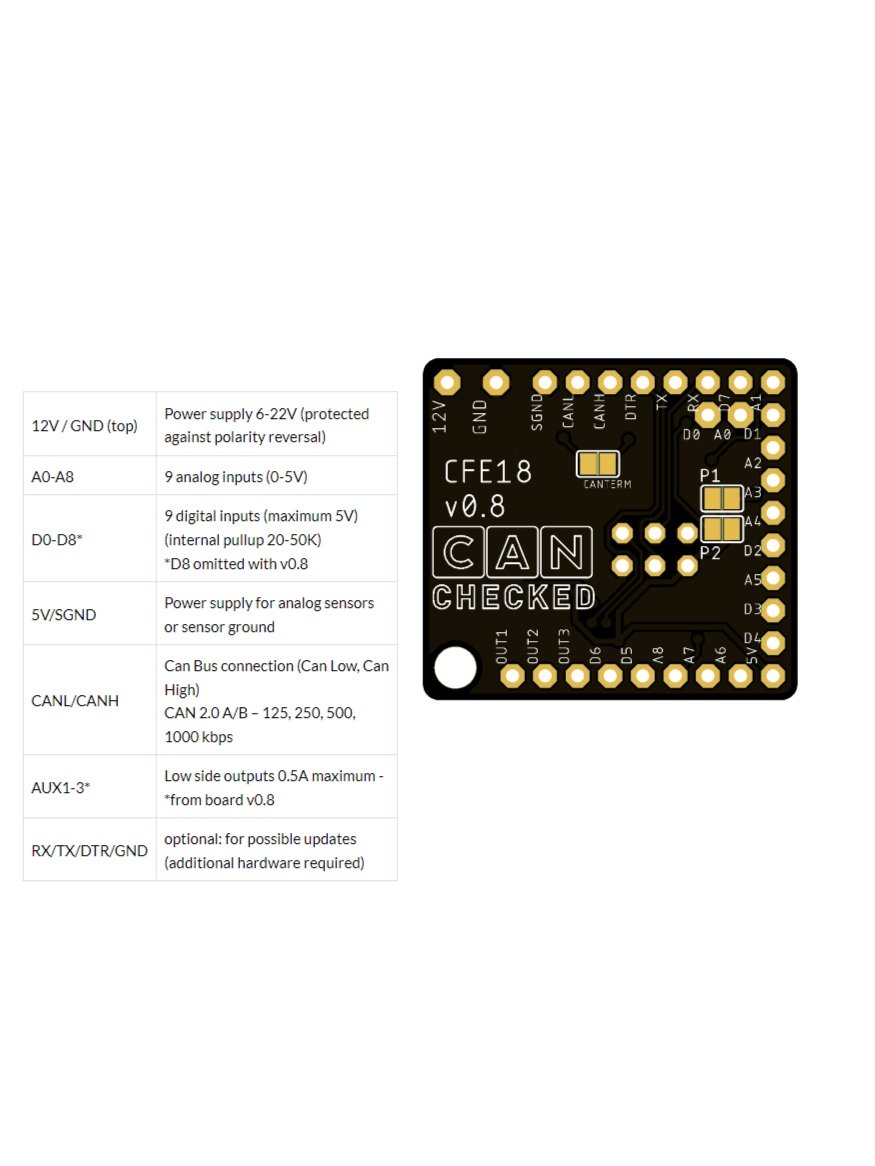 Dialed In Motorsports