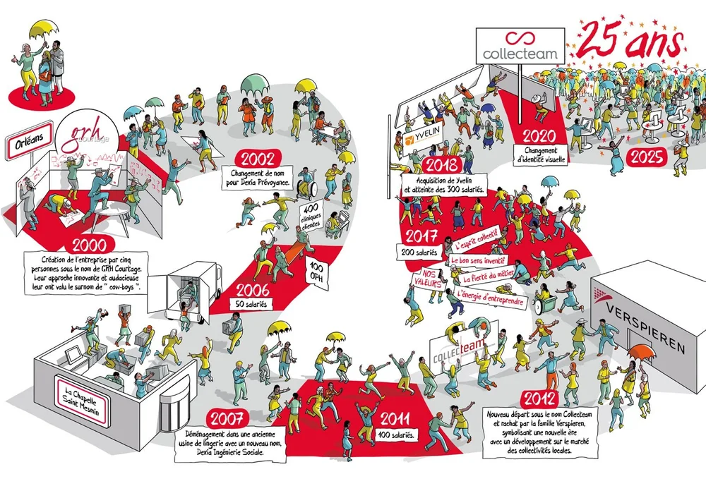 2025 = 25 ans à vos côtés — Collecteam