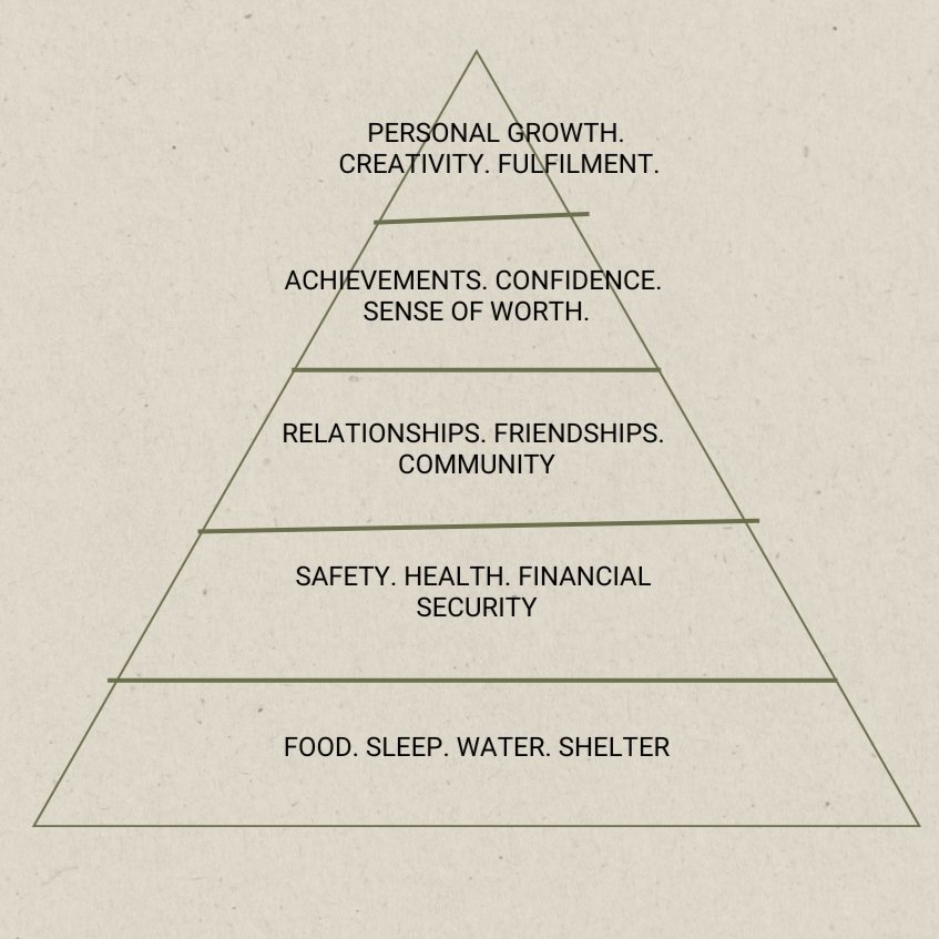 Creating Your Personal Hierarchy of Needs — Emily & the Plants