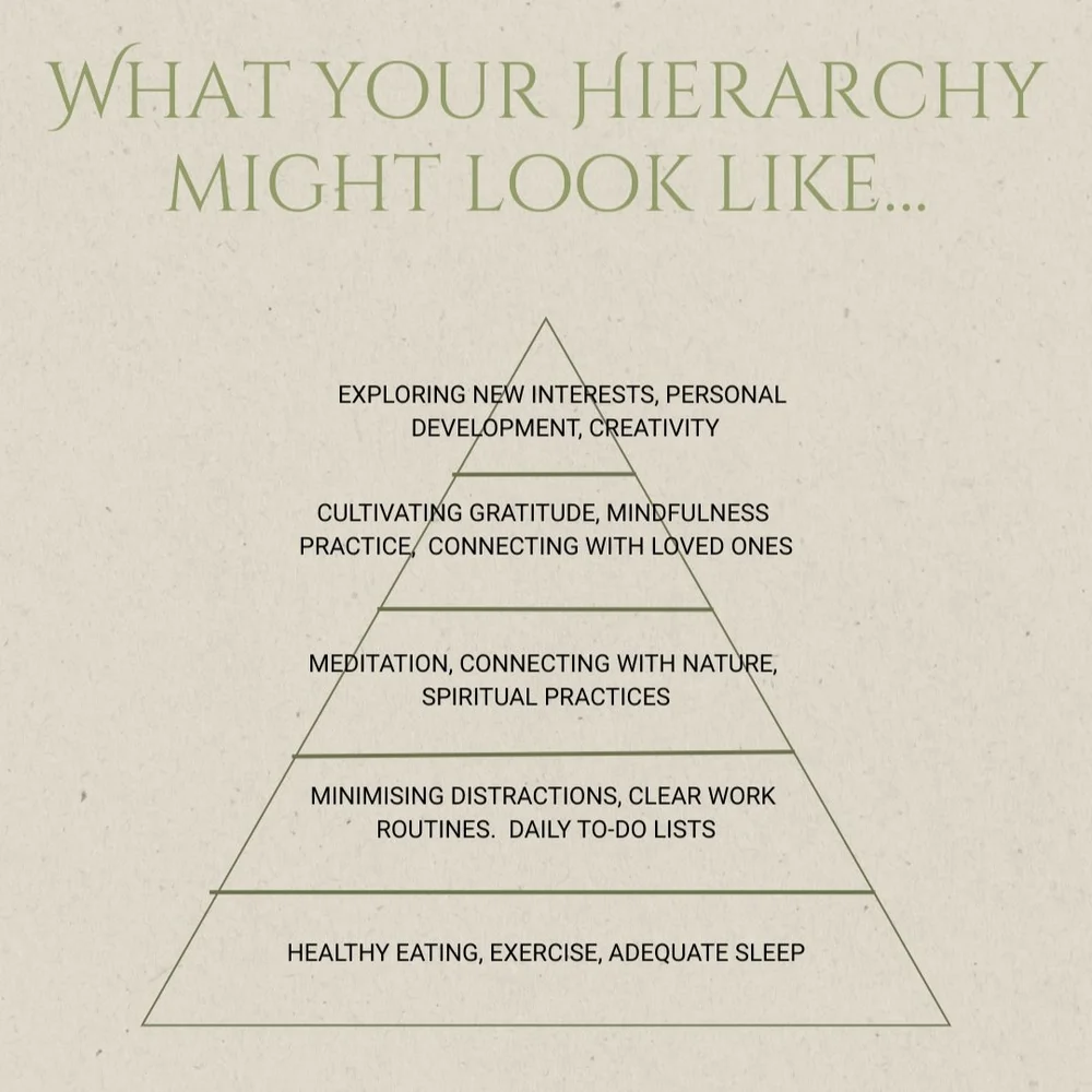 Creating Your Personal Hierarchy of Needs — Emily & the Plants