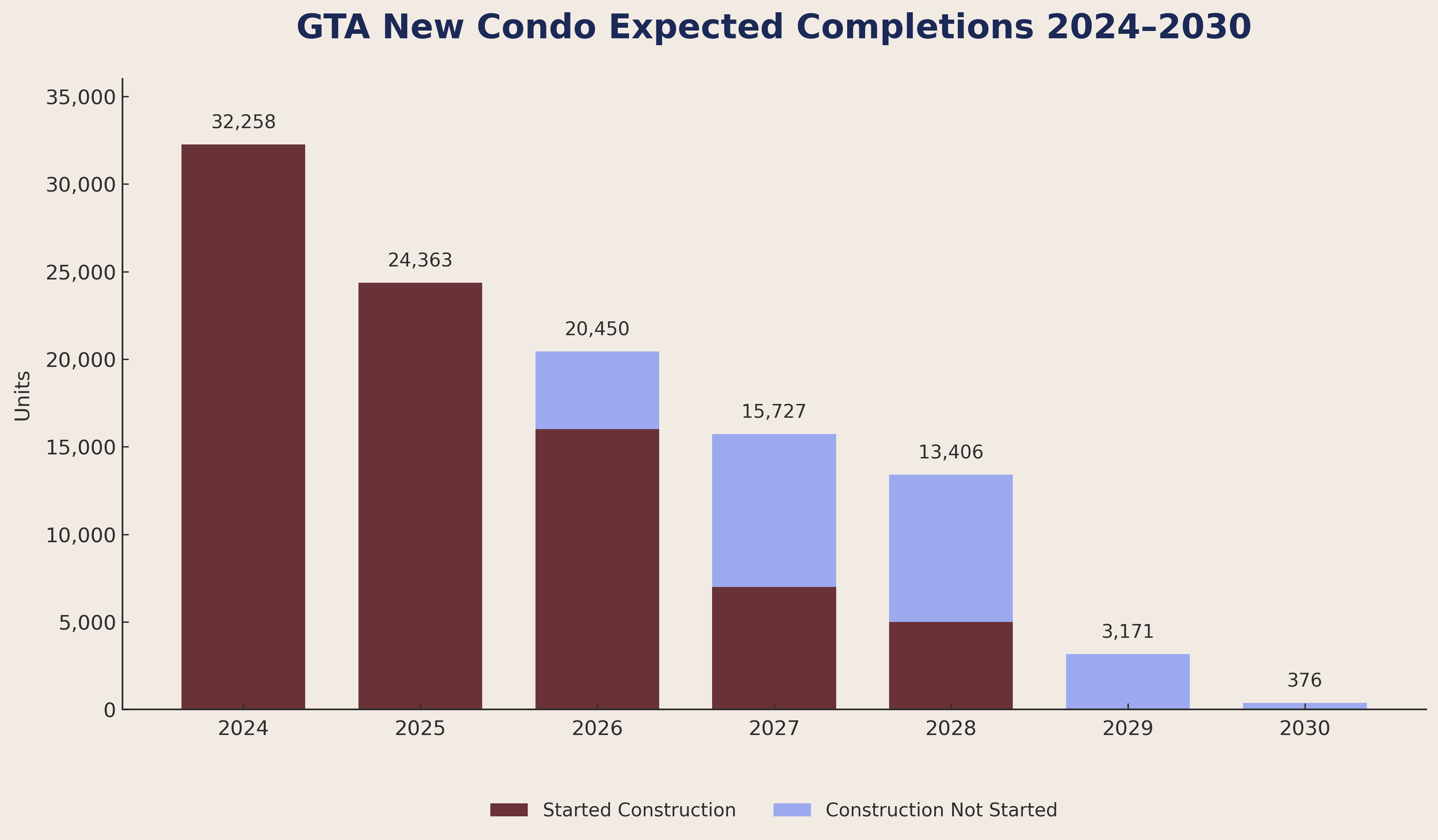 When Will the Toronto Condo Market Rebound? Here’s Why 2028 Is the ...