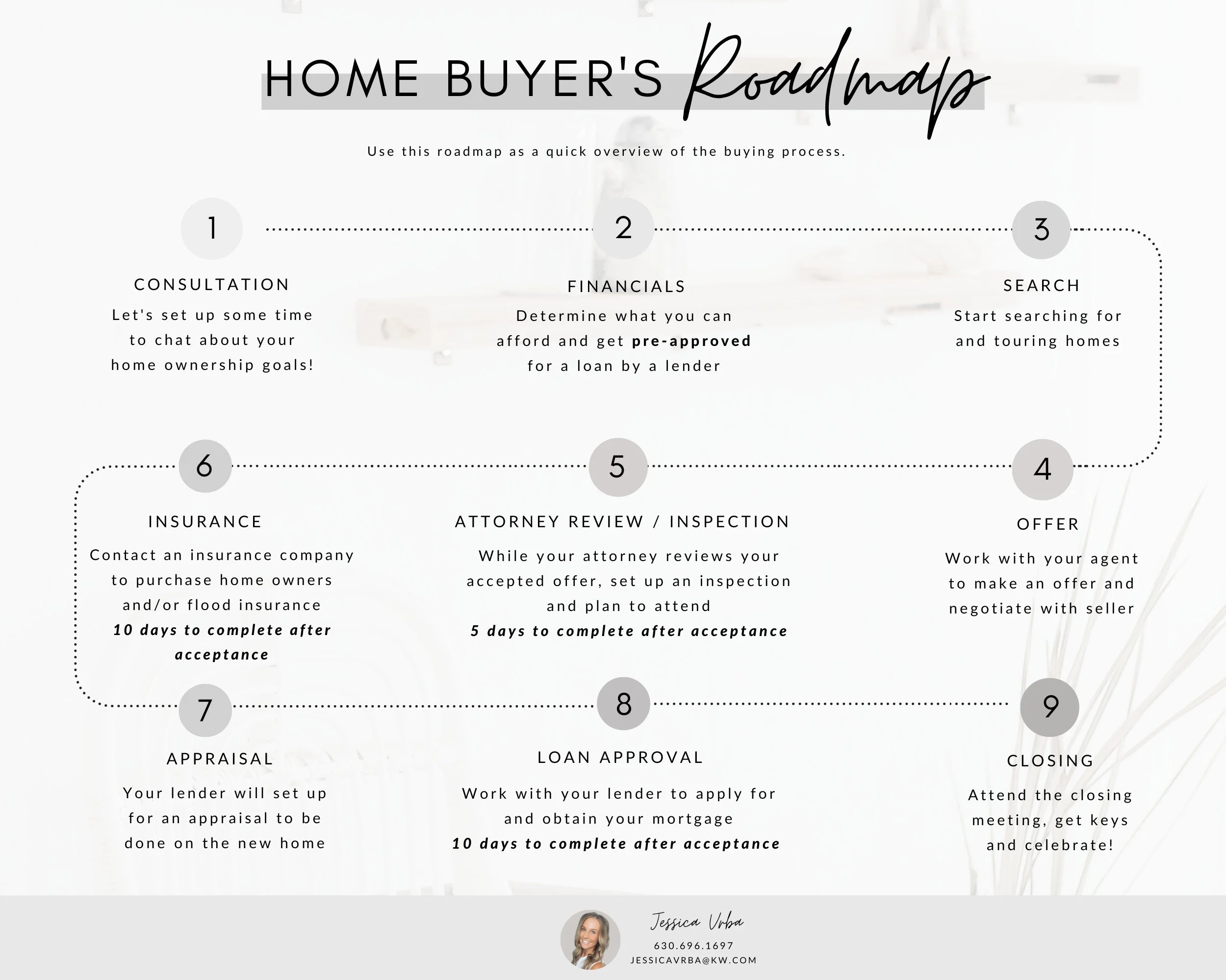 The Home Buying Process | Start Your Home Journey Today — JESSICA VRBA ...