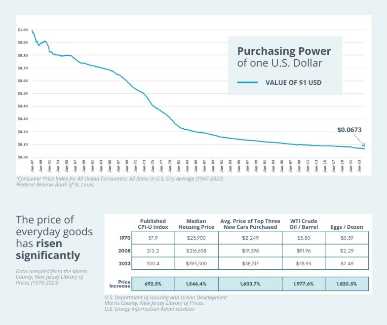 Protect Your Wealth: Strategies for Inflation and Deflation | Best ...