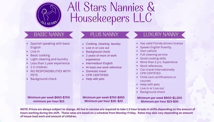 ALL STARS Nannies & Housekeepers