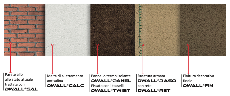 DWALL® Kit restauro e risanamento edilizio conservativo