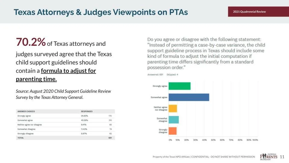 Where Texas Stands Among National Child Support Policy — NPO Texas
