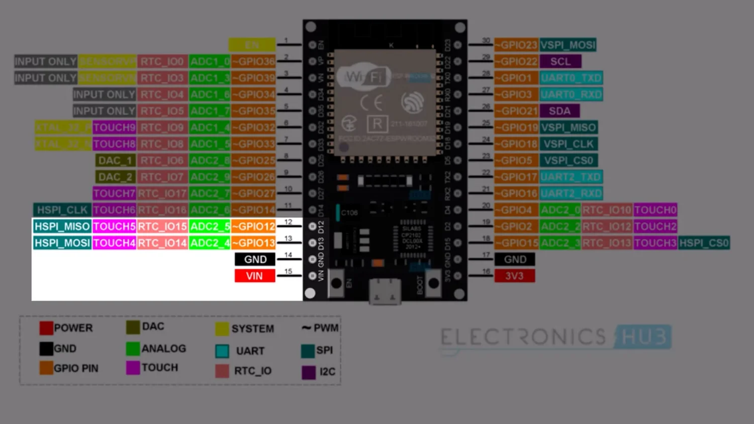 Making my own Bed Sensor — Home Automation Guy