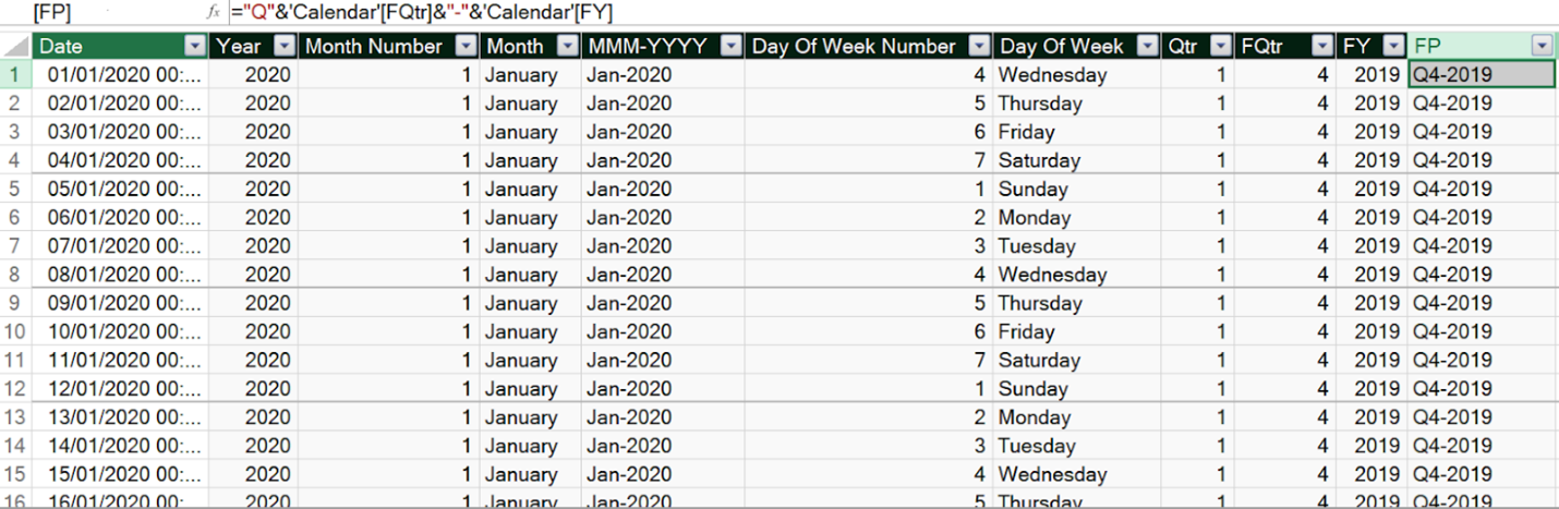 Mastering Fiscal Periods: Create a Flexible Calendar Table in Power ...