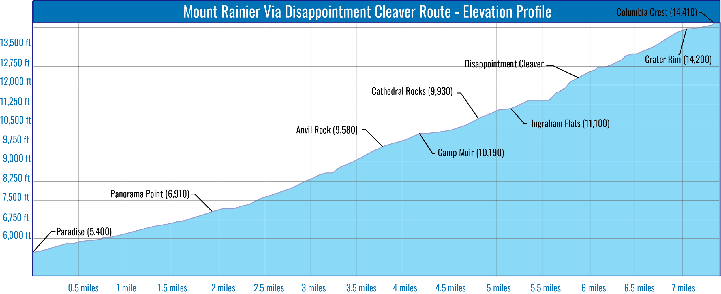 The Ultimate Guide to Mount Rainier — Off The Couch Project
