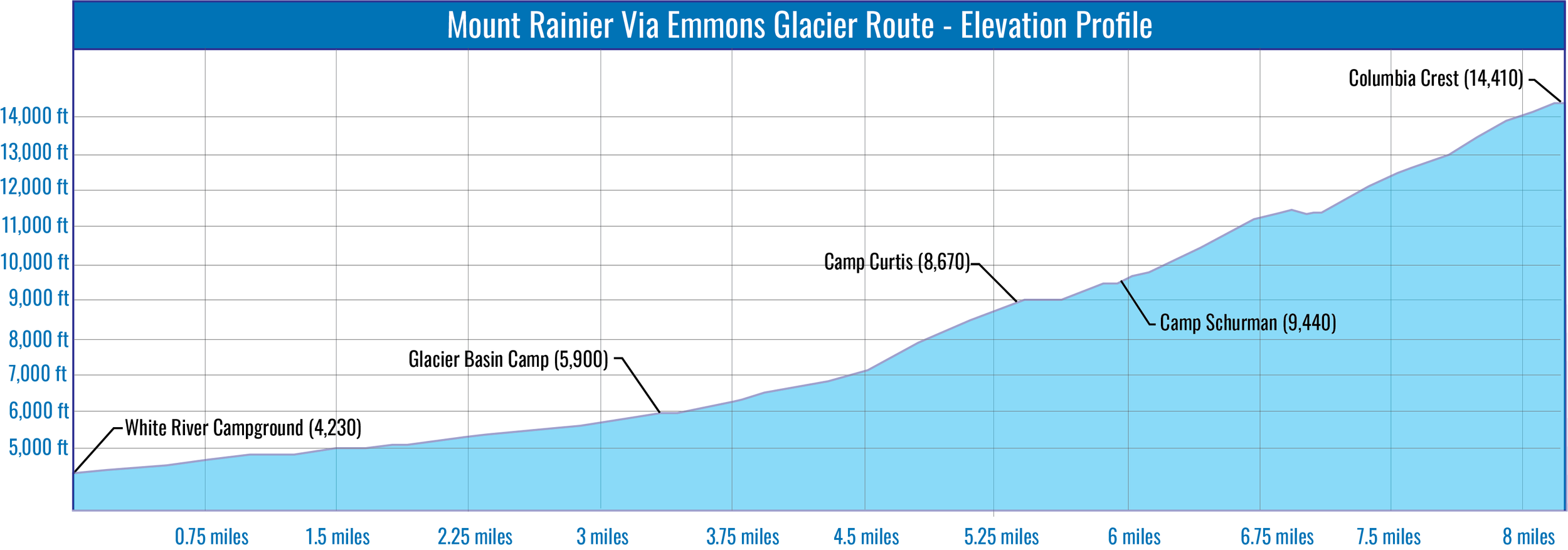 How to Climb Mount Rainier — Off The Couch Project