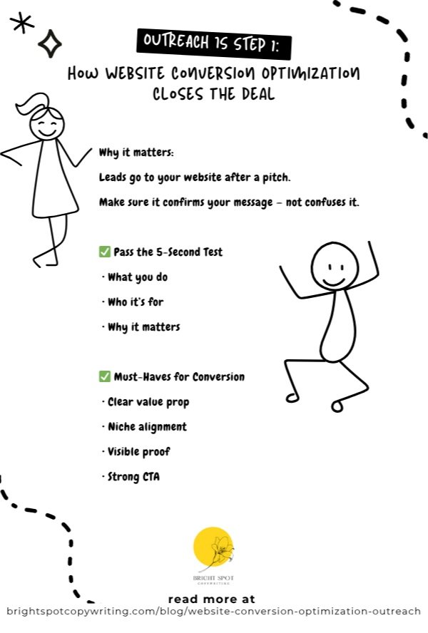 Outreach to Clients: Website Conversion Optimization Tips