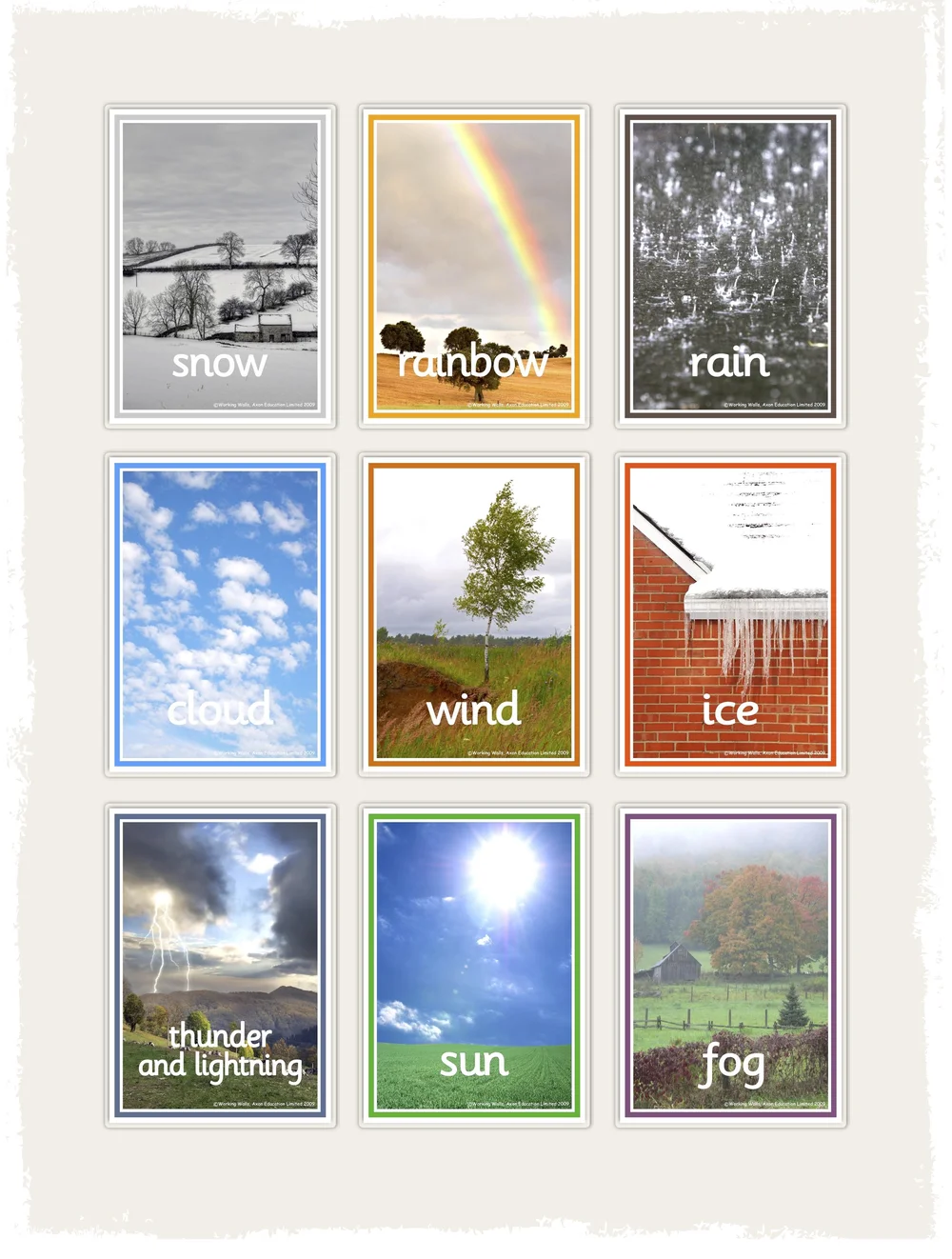 Weather Poster Pack — working walls
