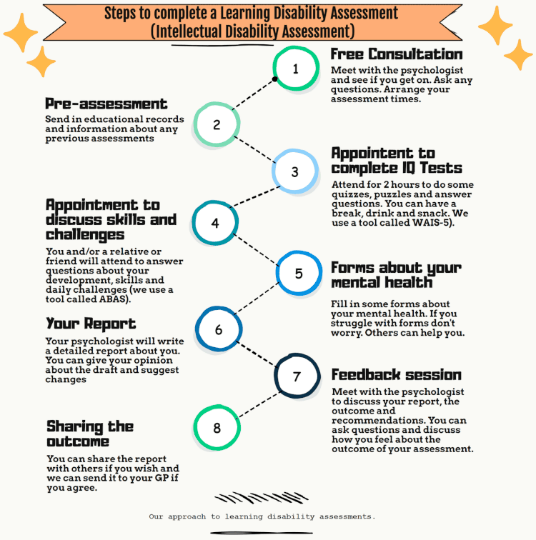 Learning Disability Assessment in Barnsley | Dr Silke Newman