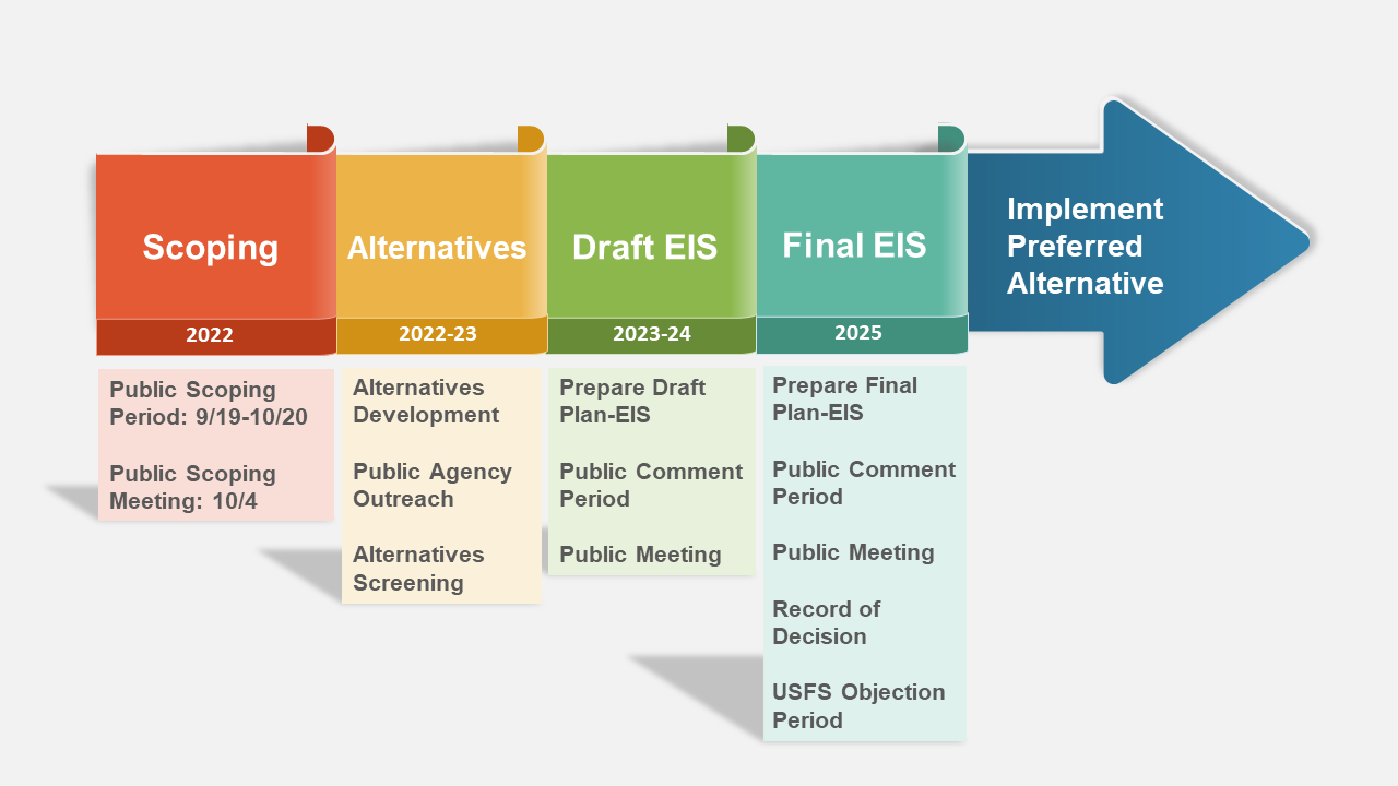 Clear Branch Dam Rehabilitation Project