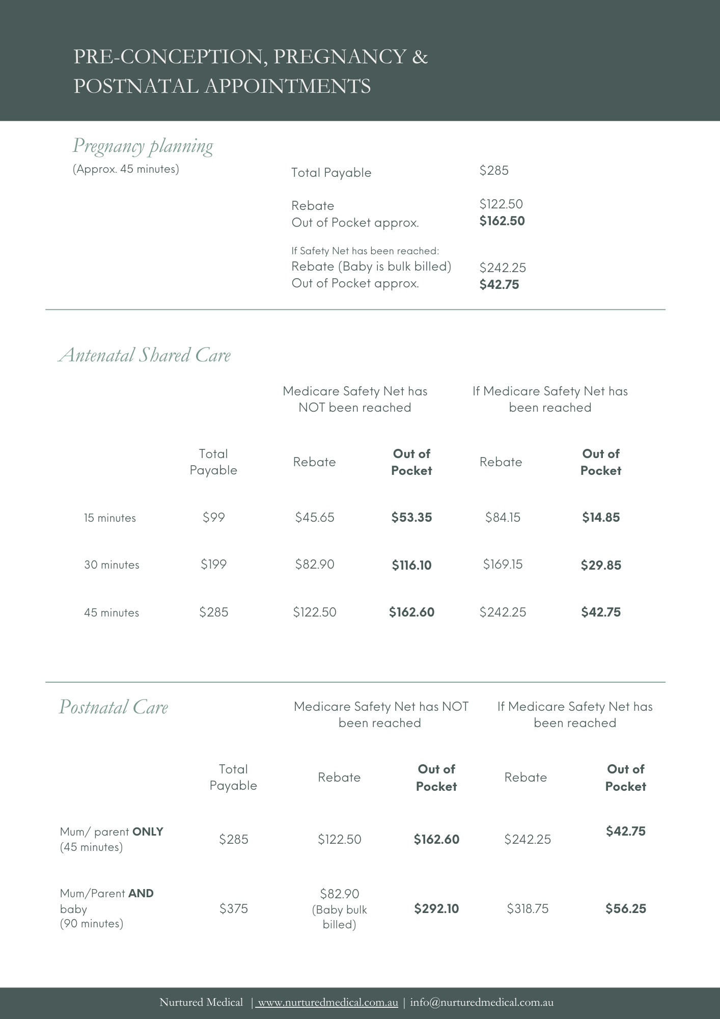 Fees — Nurtured Medical
