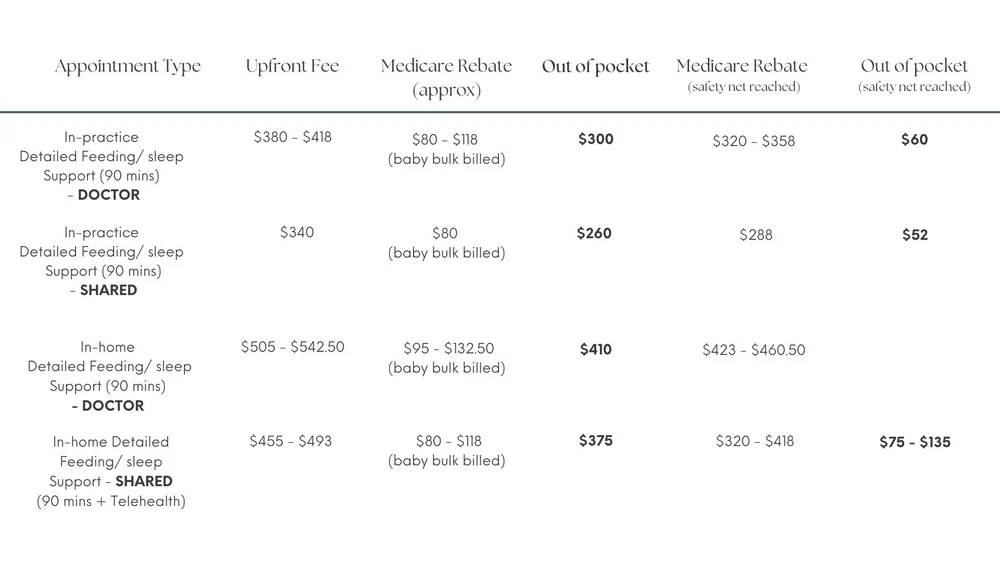 Fees — Nurtured Medical
