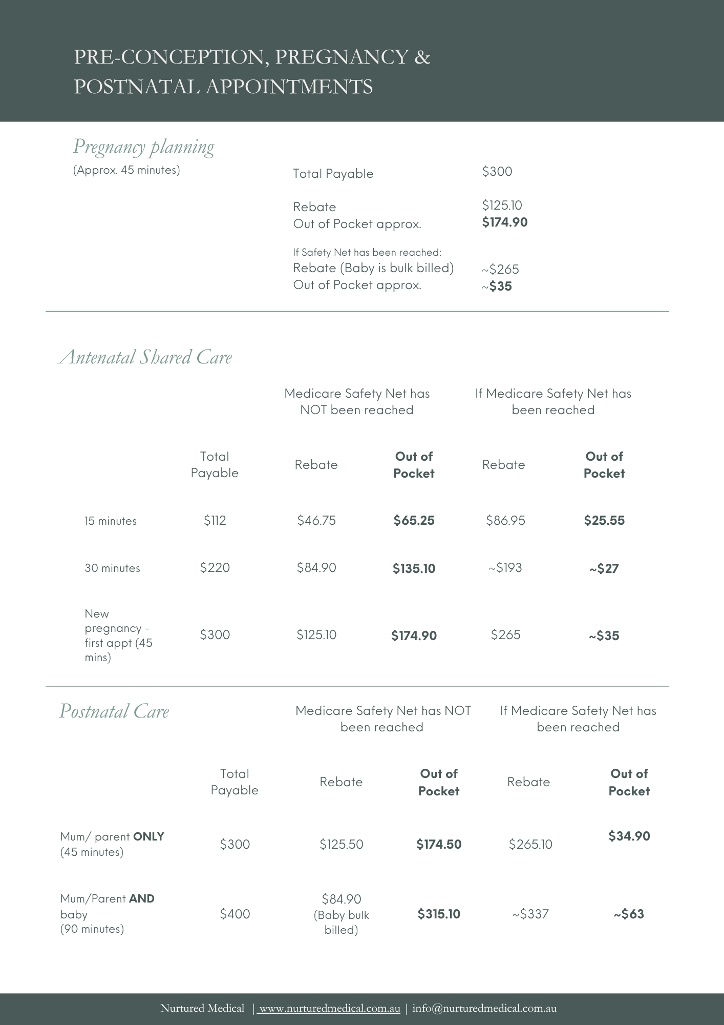 Fees — Nurtured Medical