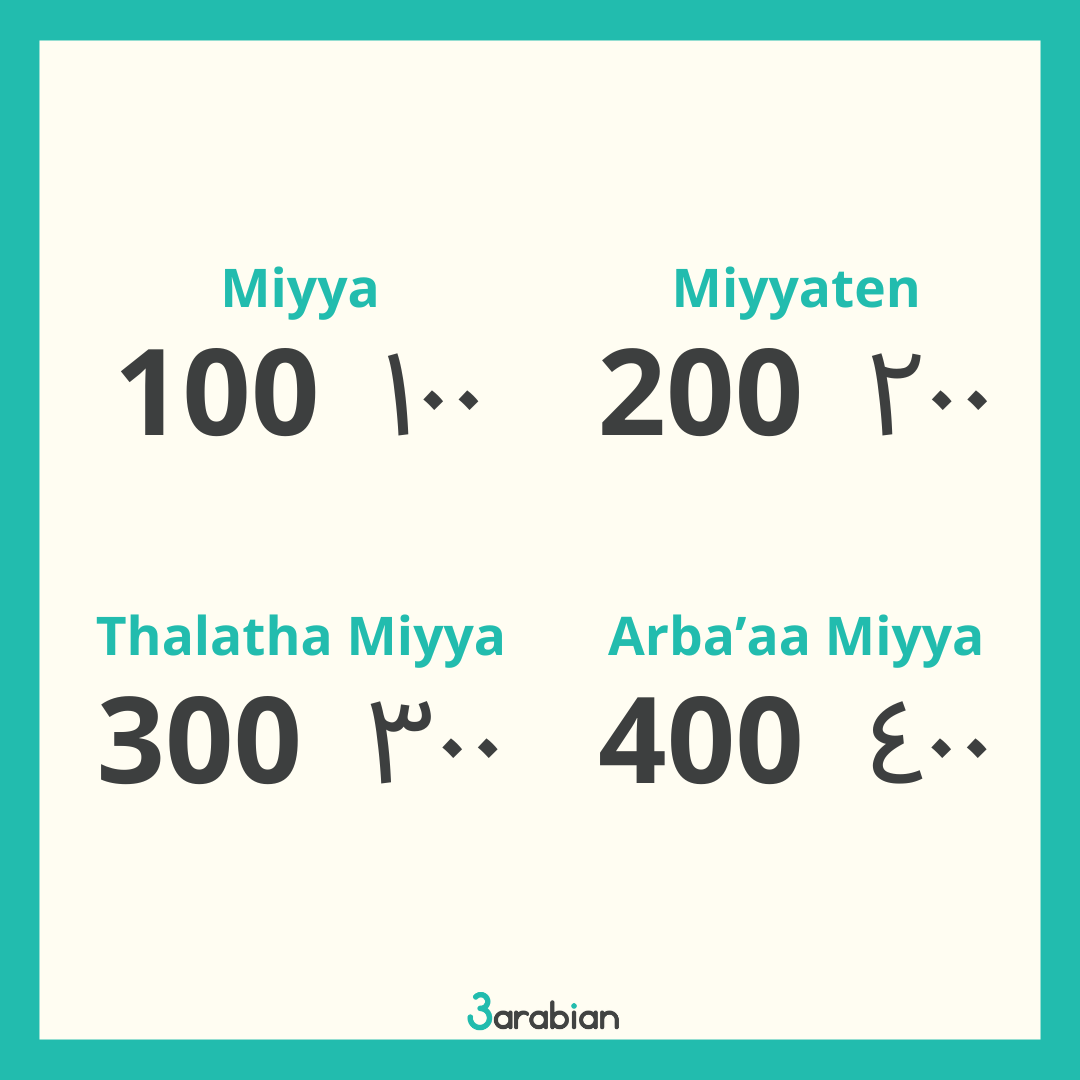 Numbers in Arabic, a Quick Guide — 3arabian