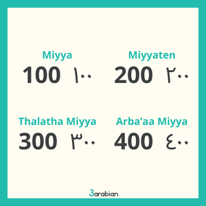 Numbers in Arabic, a Quick Guide — 3arabian