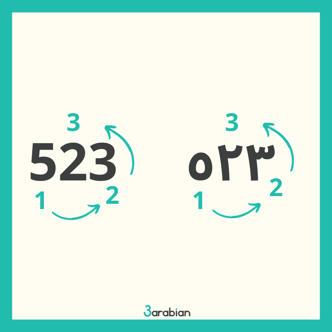 Numbers in Arabic, a Quick Guide — 3arabian