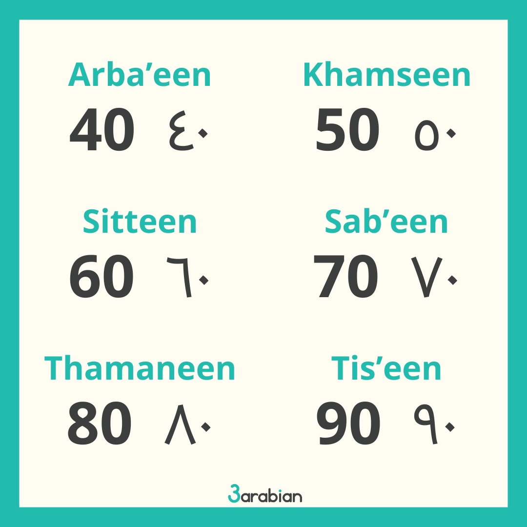 Numbers in Arabic, a Quick Guide — 3arabian