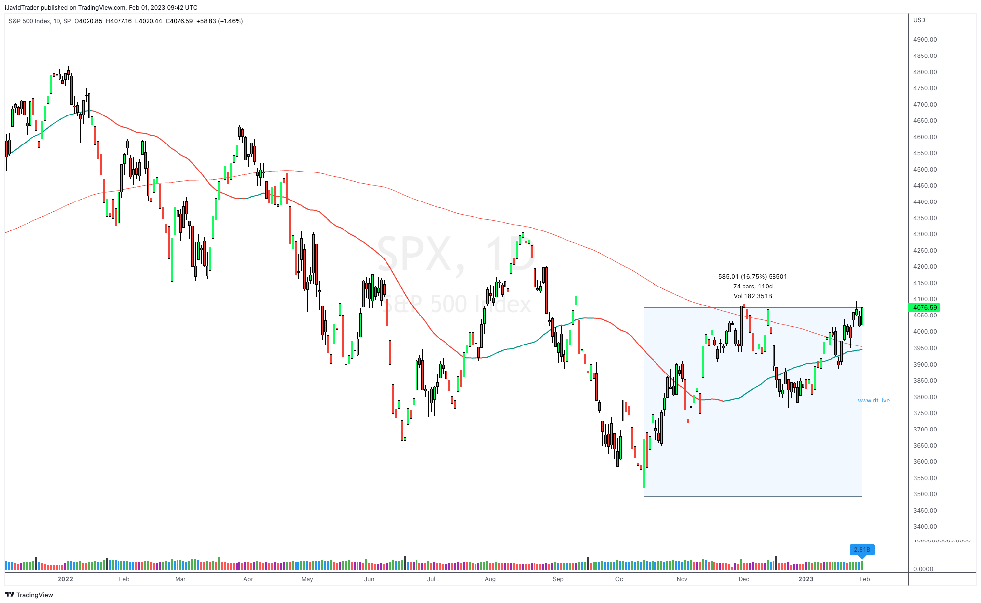 Learn to love the axe — Dynamic Trader