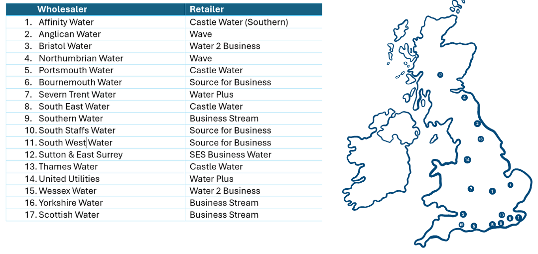 Commercial Water Explained — Entech Commercial