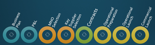 MVNO Free Downloads — Mobile Conclusions | MVNO Experts - Virtual ...