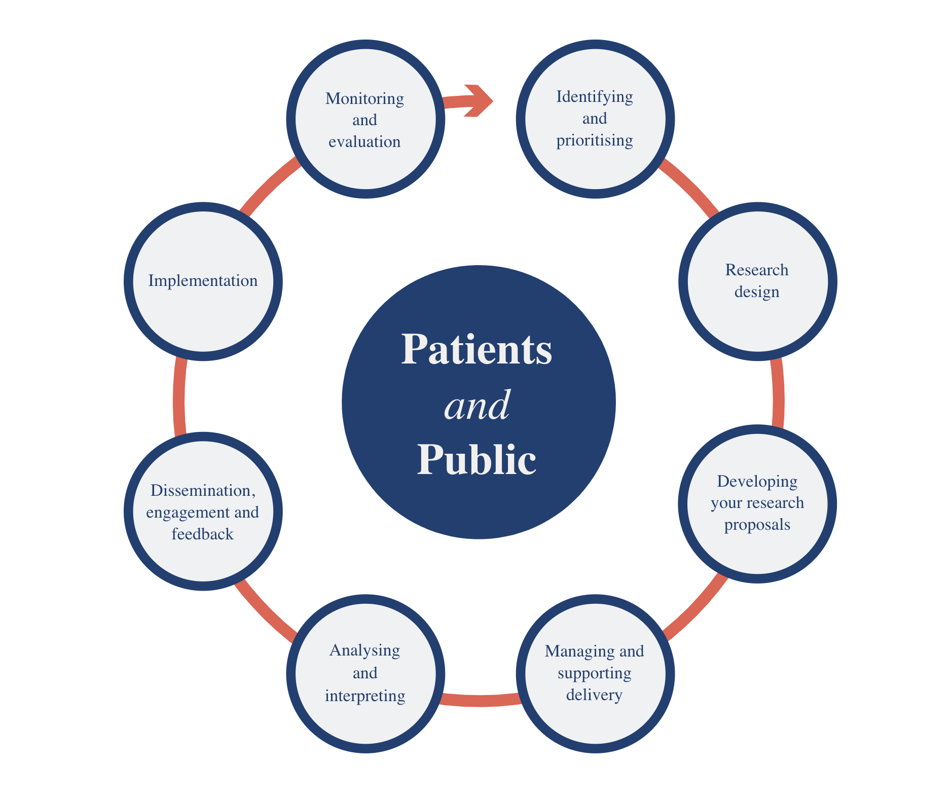 Co-production | Empower Through Collaboration — Roots and Wings Design