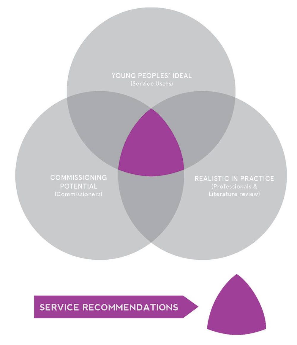 Services — Roots and Wings Design