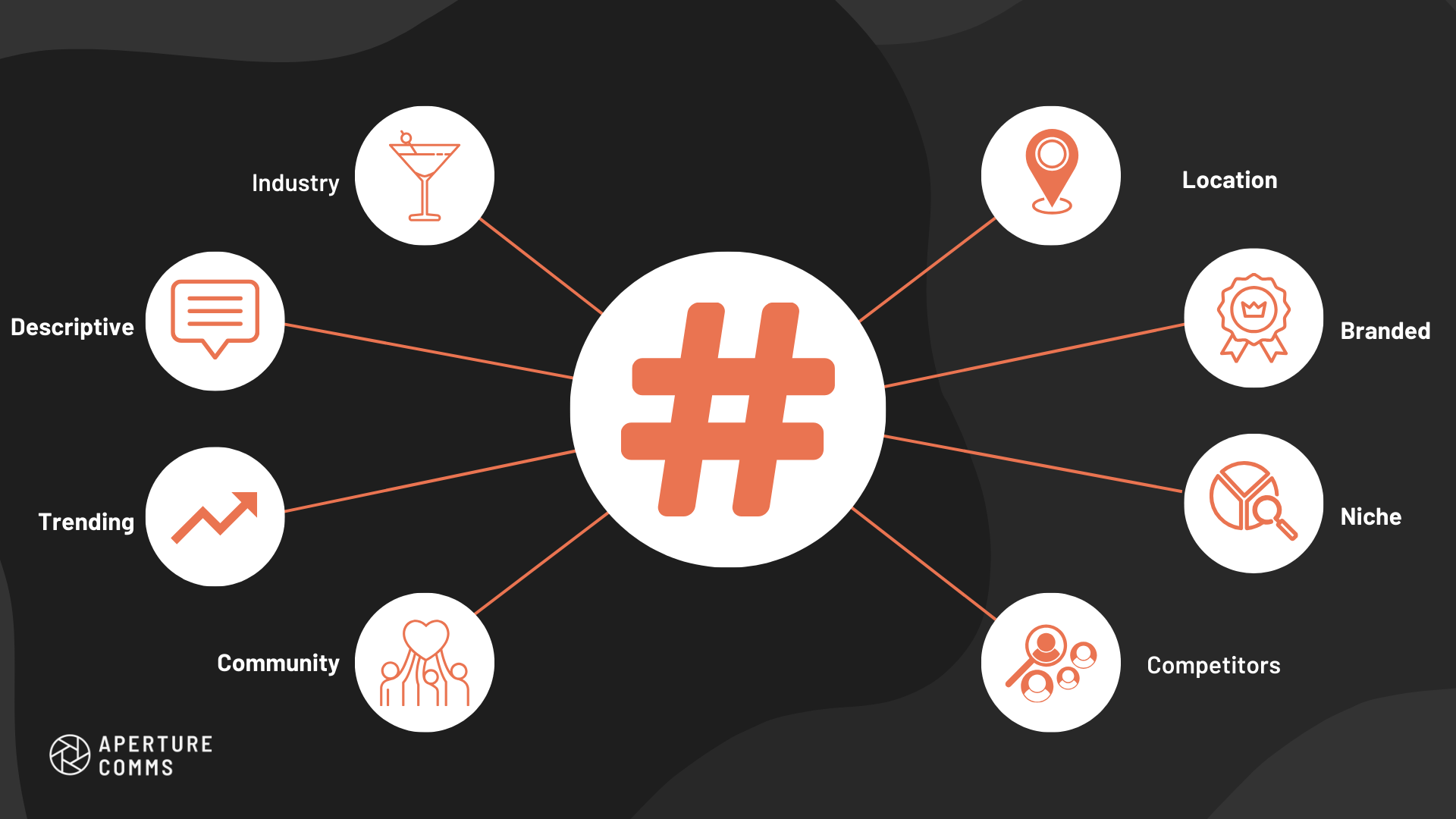 Are Hashtags Still Relevant for Instagram Marketing?