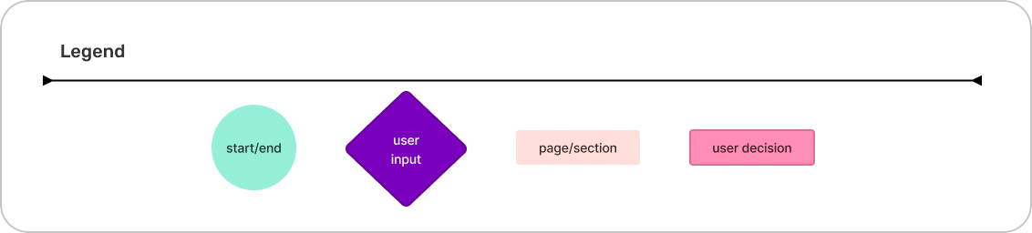 Obgyn website — flo-design