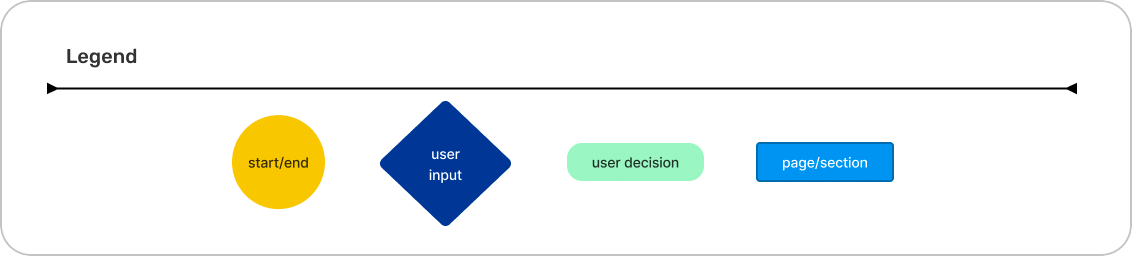 Accessible Travel — flo-design