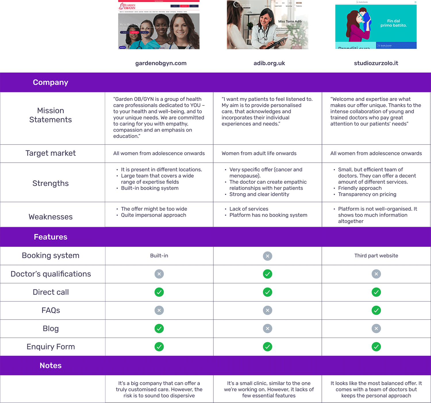 Obgyn website — flo-design