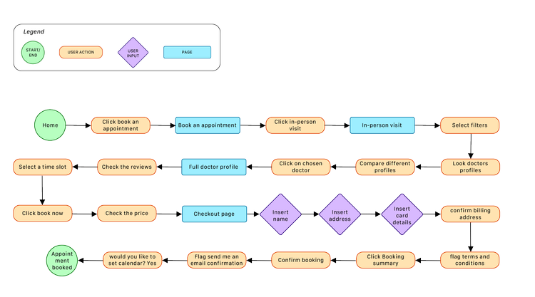 Docmeup — flo-design